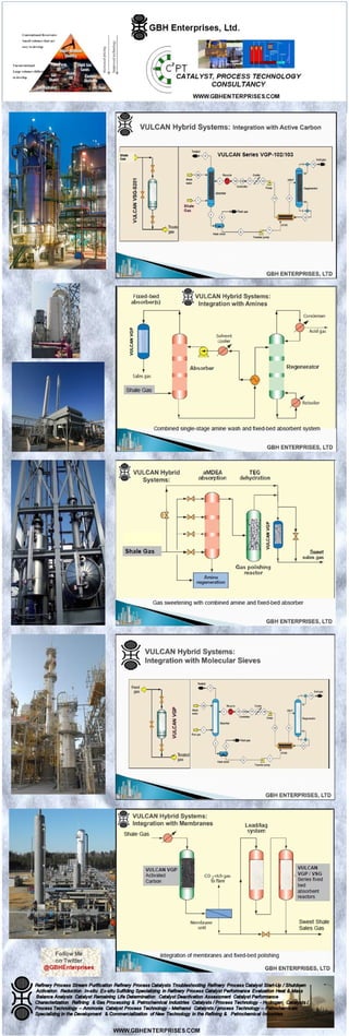 VULCAN Hybrid Systems - Shale Gas Treatment [Infographic] | PDF