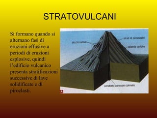 Vulcani | PPT