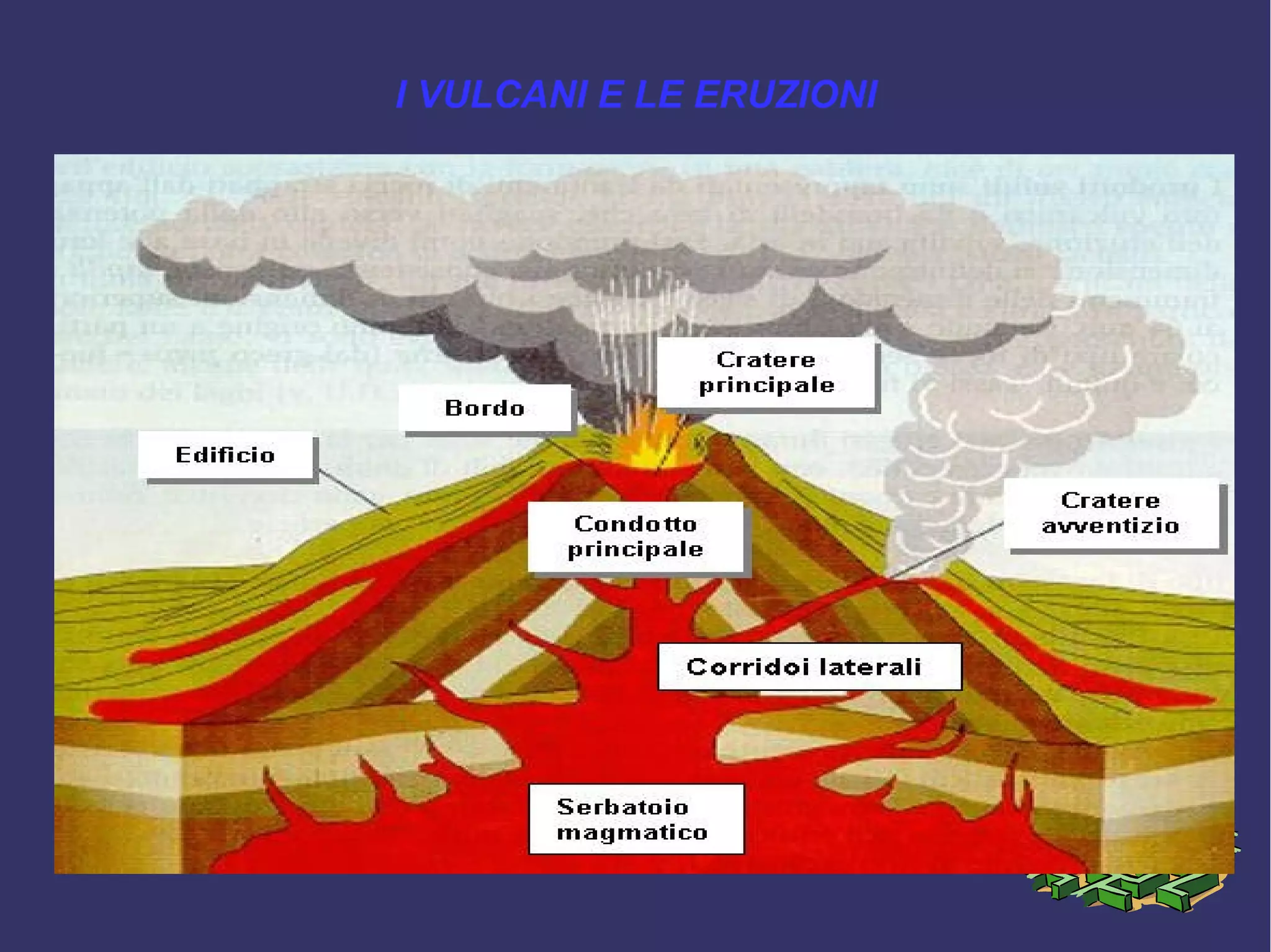 Vulcani e terremoti | ODP