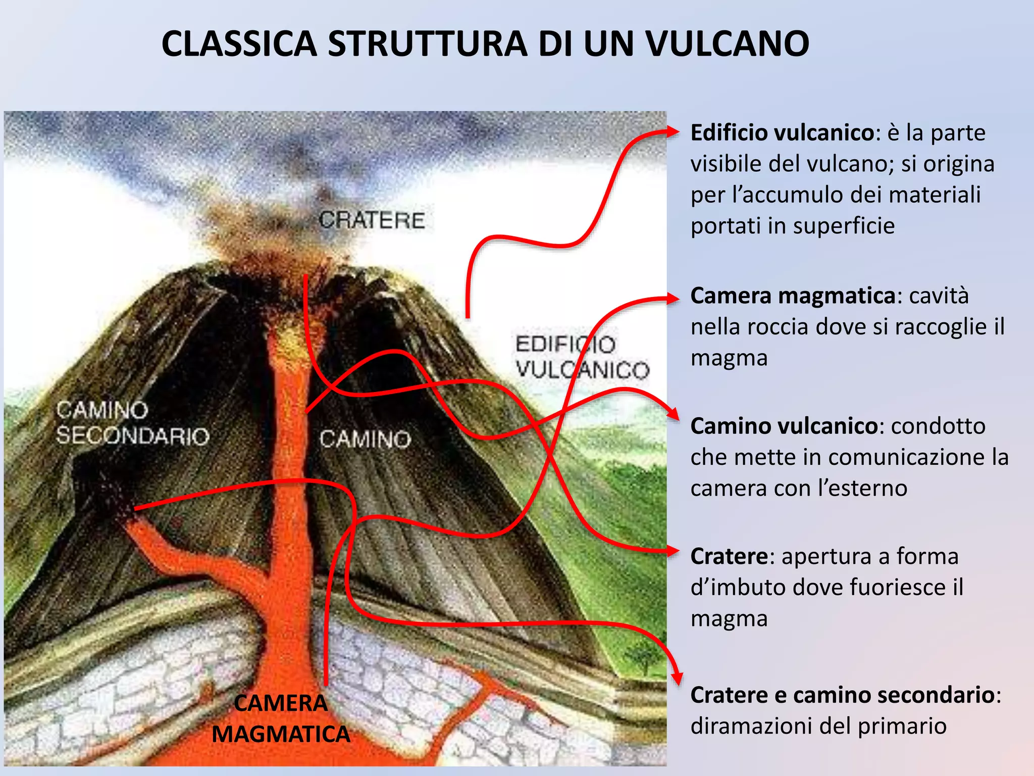 Vulcani | PPT
