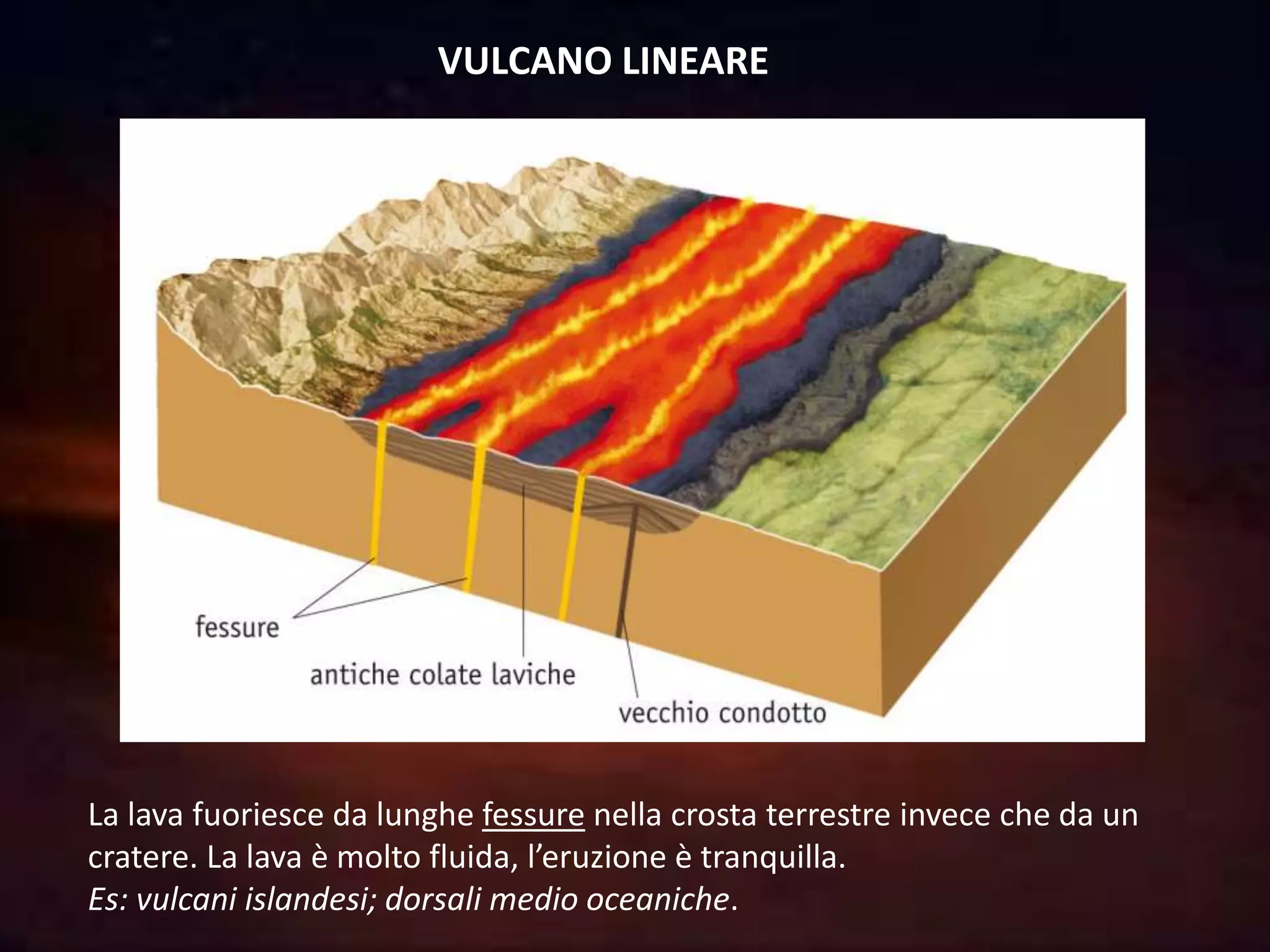Vulcani | PPT