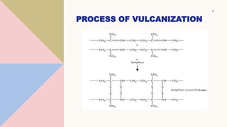 Vulcanisation.pptx