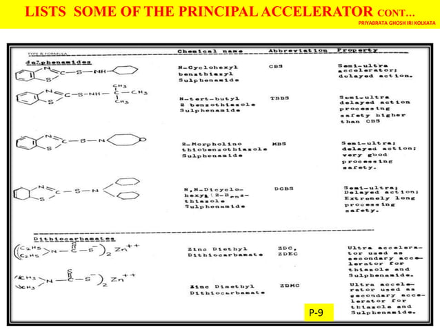 Vulcanisation, accelerators & curing system | PPTX