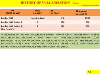 Vulcanisation, accelerators & curing system | PPTX