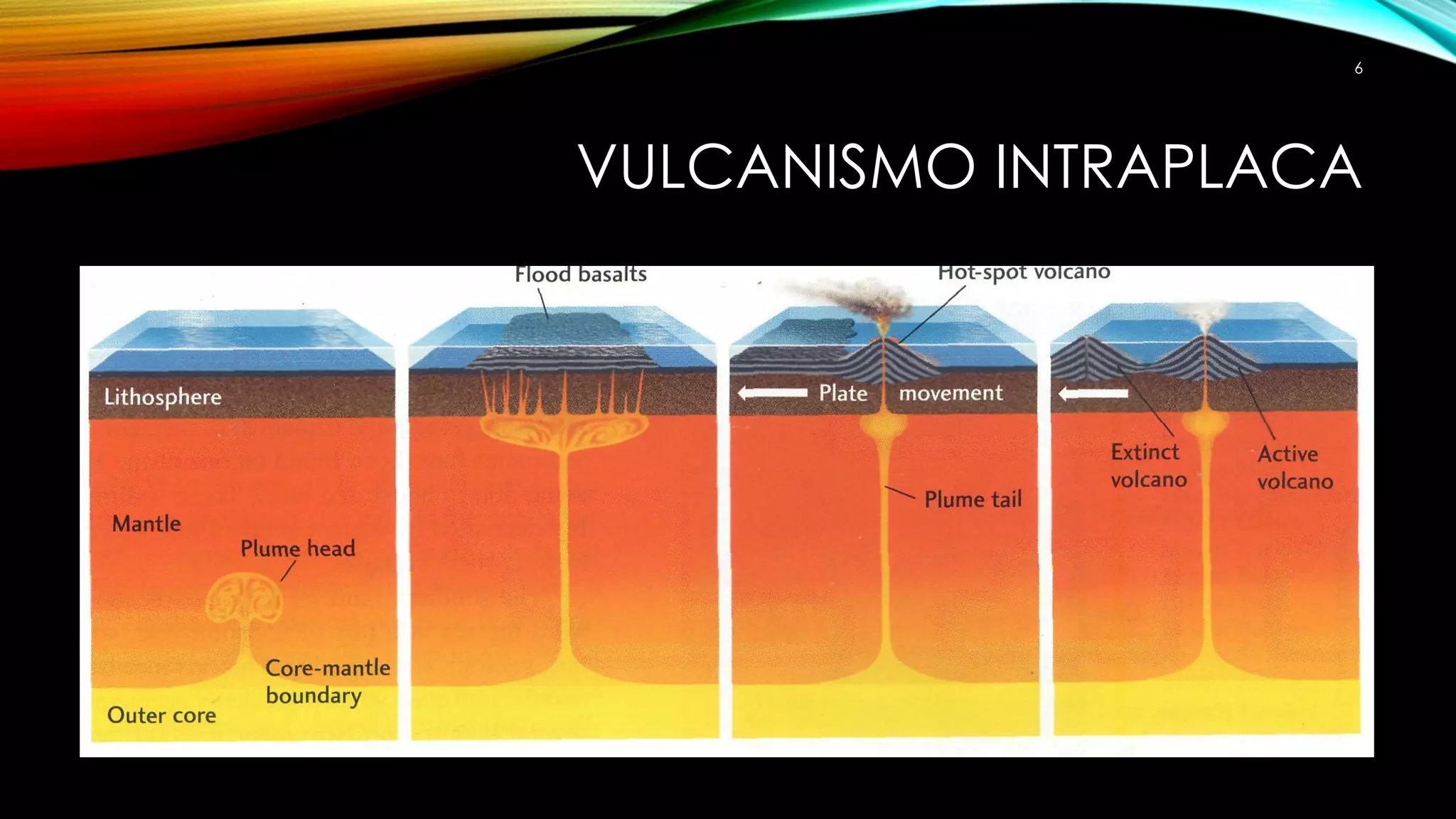 Vulcanismo e tectónica de placas | PDF | Geography | Science