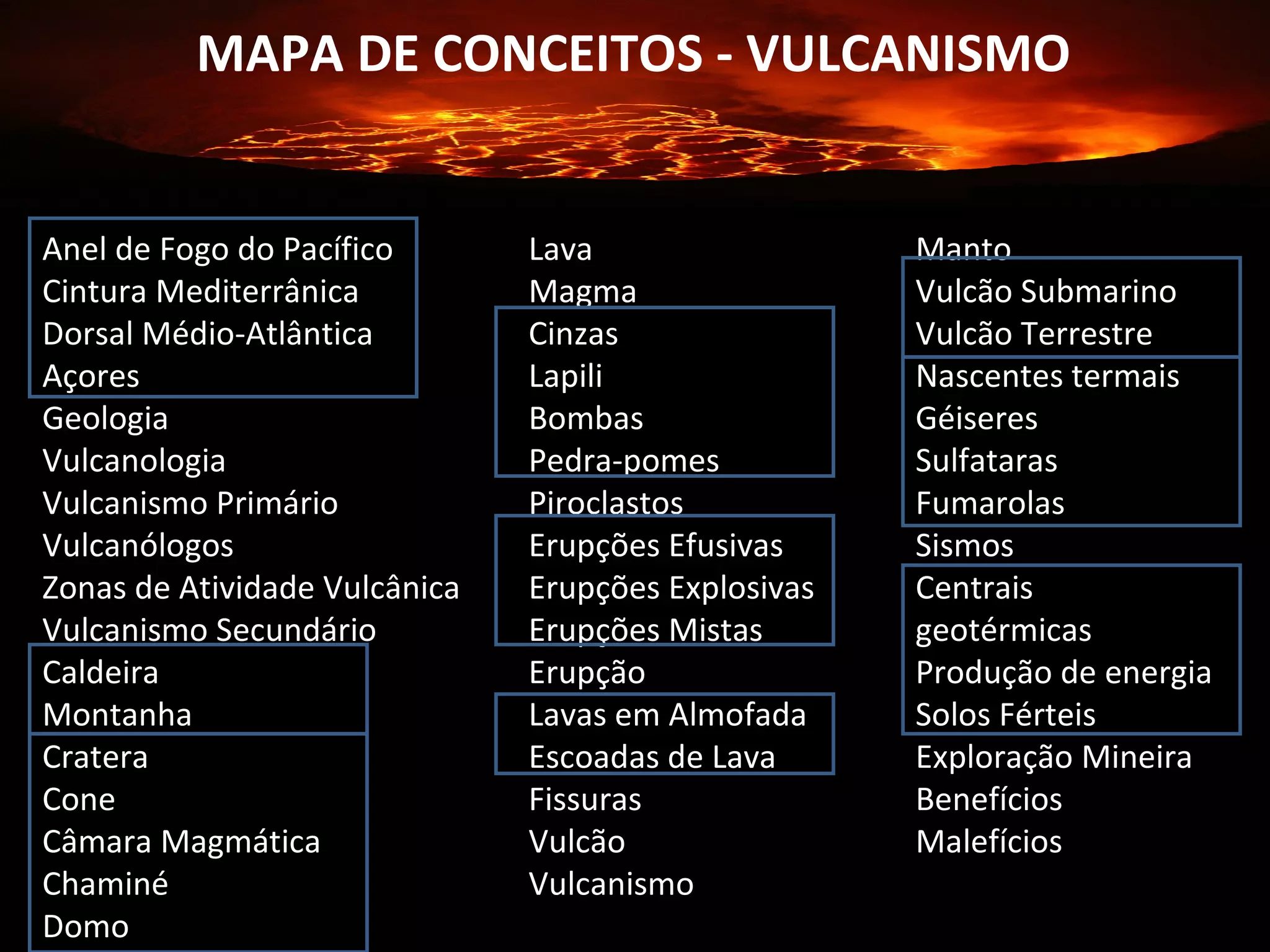 Vulcanismo Primário e Secundário | PPT
