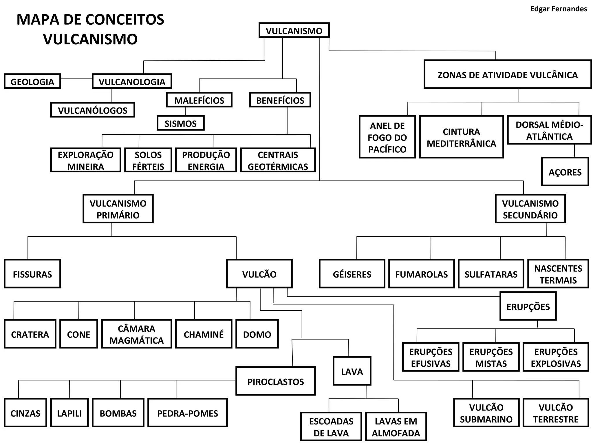 Vulcanismo Primário e Secundário | PPT