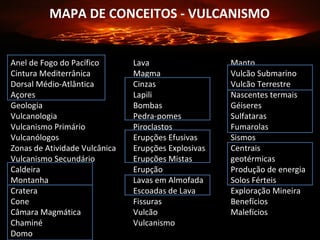 Vulcanismo Primário e Secundário | PPT
