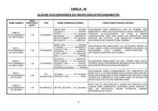 Vulcanizacao teoria metodos | PDF