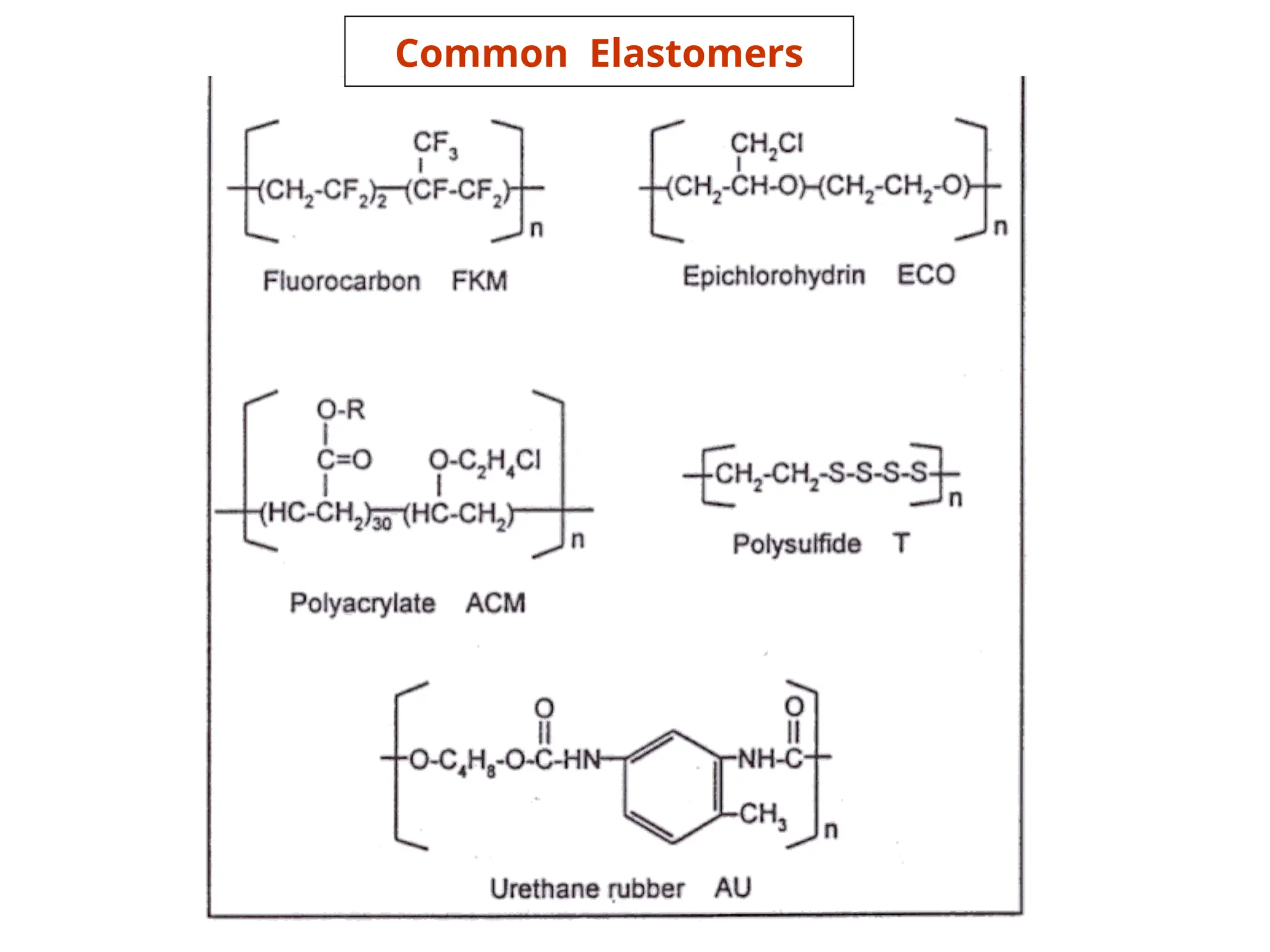 Rubber Curing and Impact of different Rubber Additives | PPT