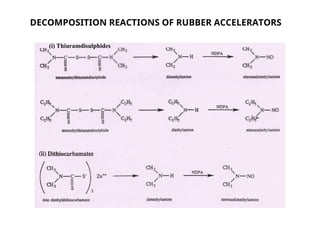 Rubber Curing and Impact of different Rubber Additives | PPT