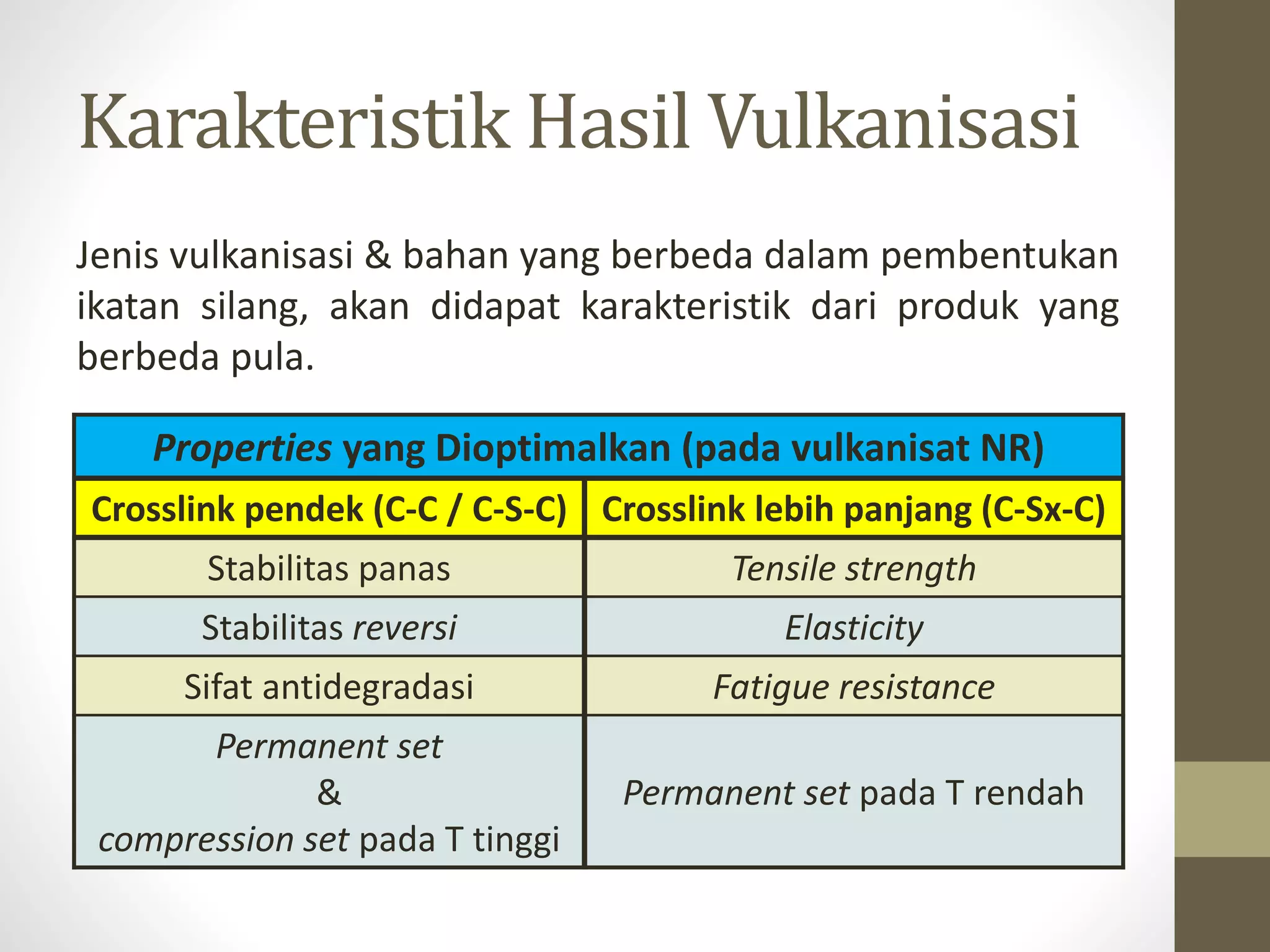 vulcanization 1 (2).pptx