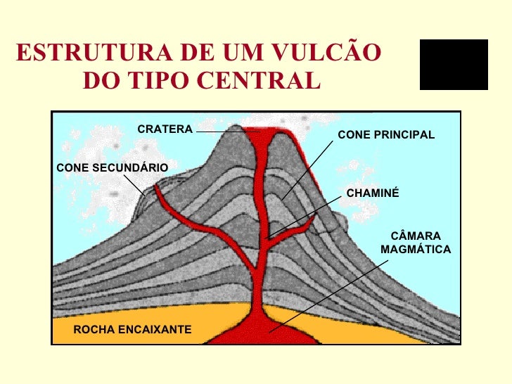 Vulcanologia