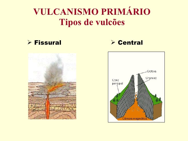 Vulcanologia