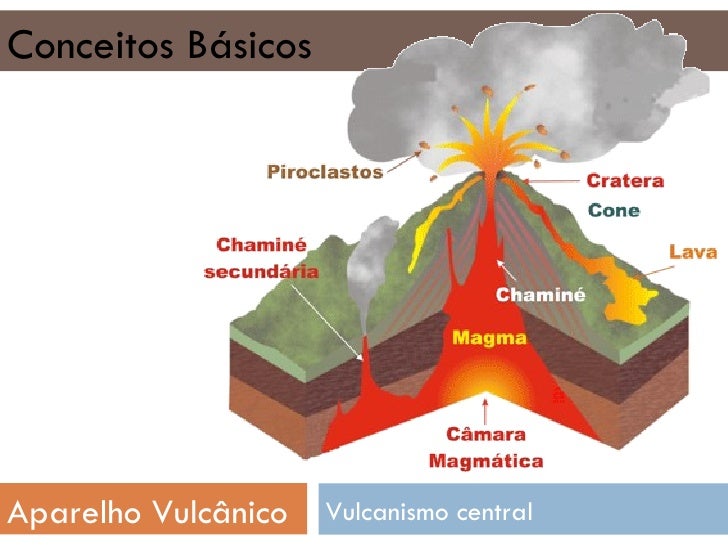 Vulcanologia 96dpi