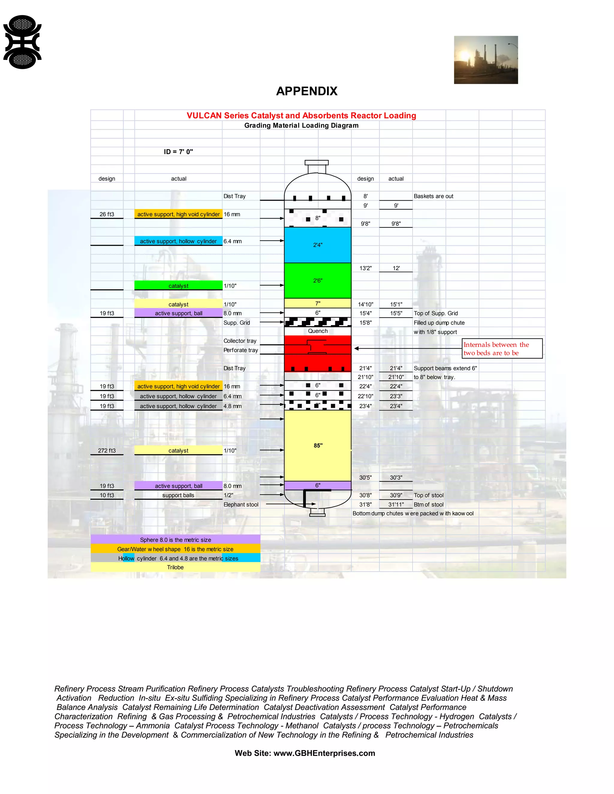 OLEFIN HYDROGENATION - VULCAN Series VHT-S101/S103 | PDF