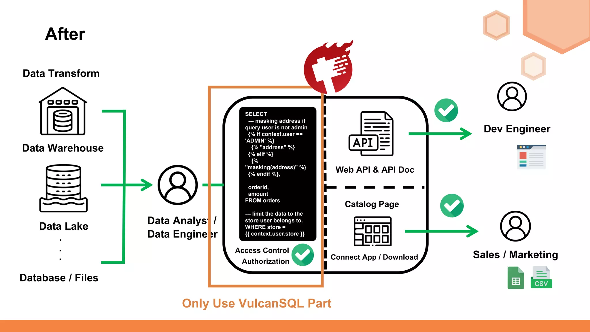 VulcanSQL- 如何快速把你的 Data Warehouse 變成 API | PPT