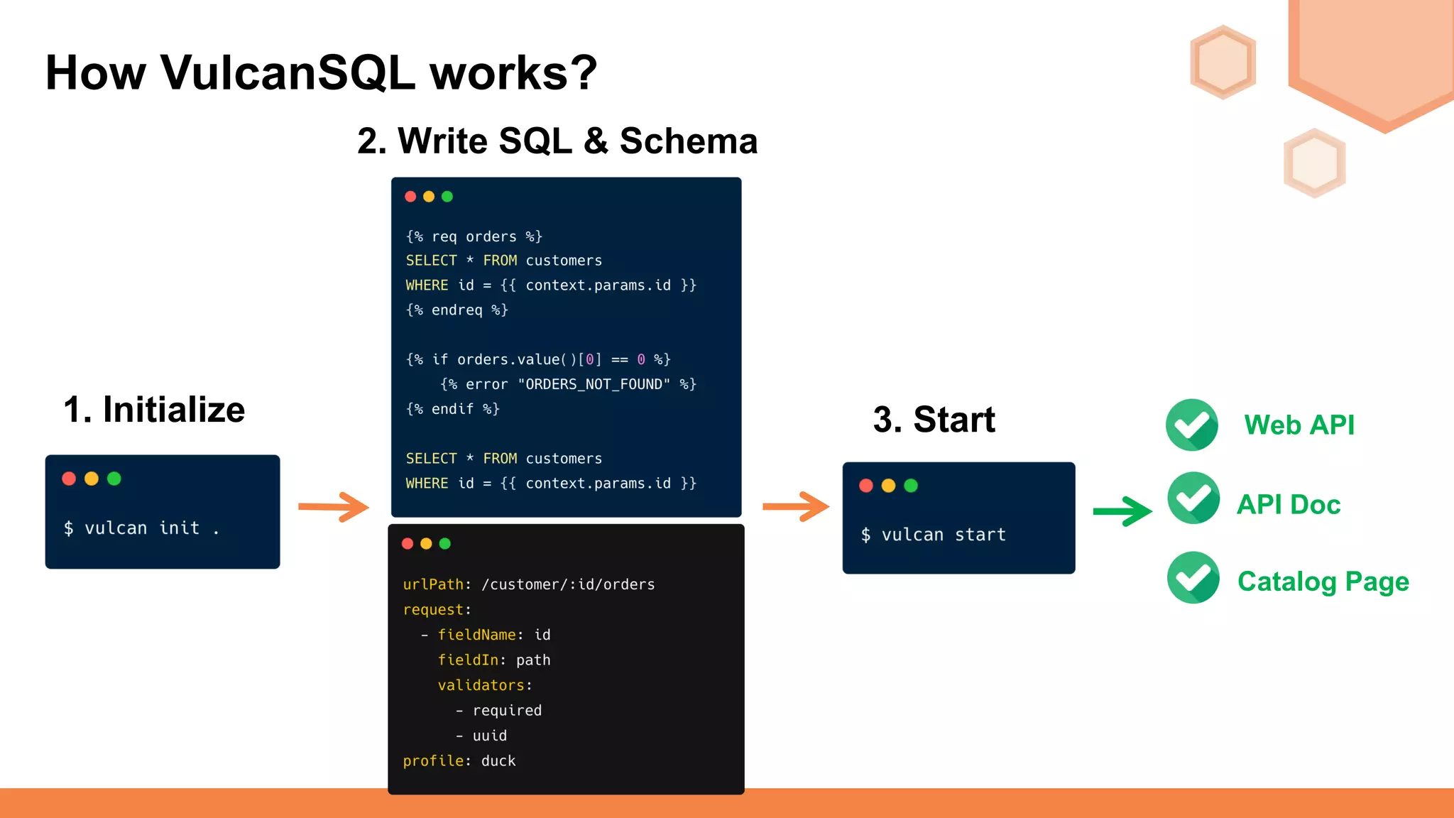 VulcanSQL- 如何快速把你的 Data Warehouse 變成 API | PPT