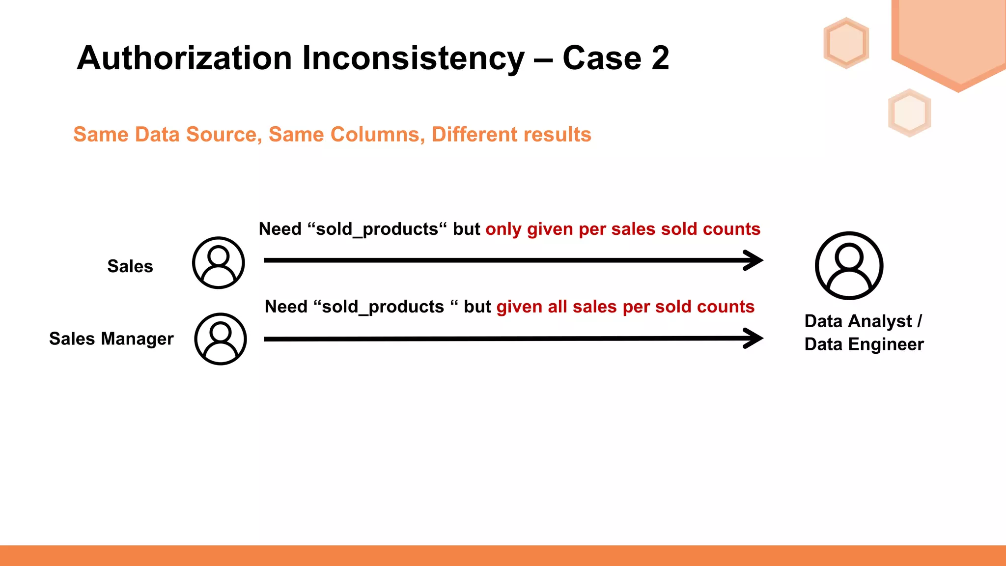 VulcanSQL- 如何快速把你的 Data Warehouse 變成 API | PDF