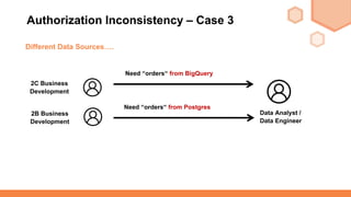 VulcanSQL- 如何快速把你的 Data Warehouse 變成 API | PPT