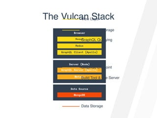 VulcanJS Austin Presentation | PDF