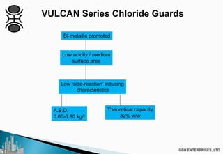 VULCAN VGP CRT Chloride Guard Technology | PDF