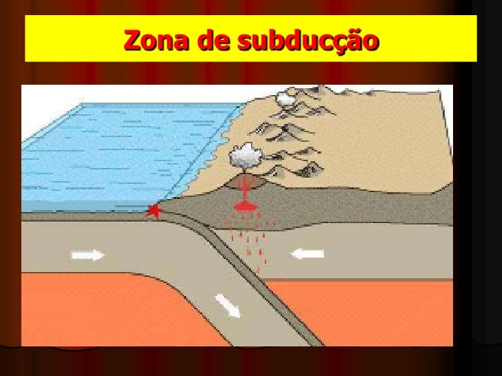 Vulcões e placas tectónicas