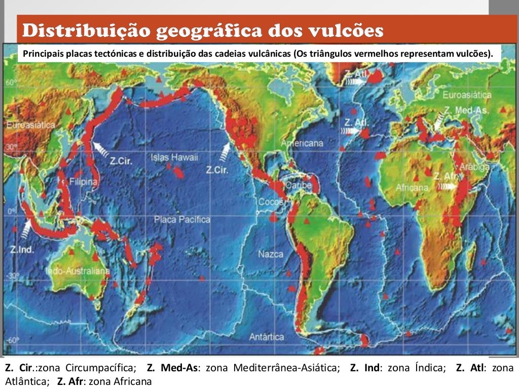 Vulcões e tectónica de placas
