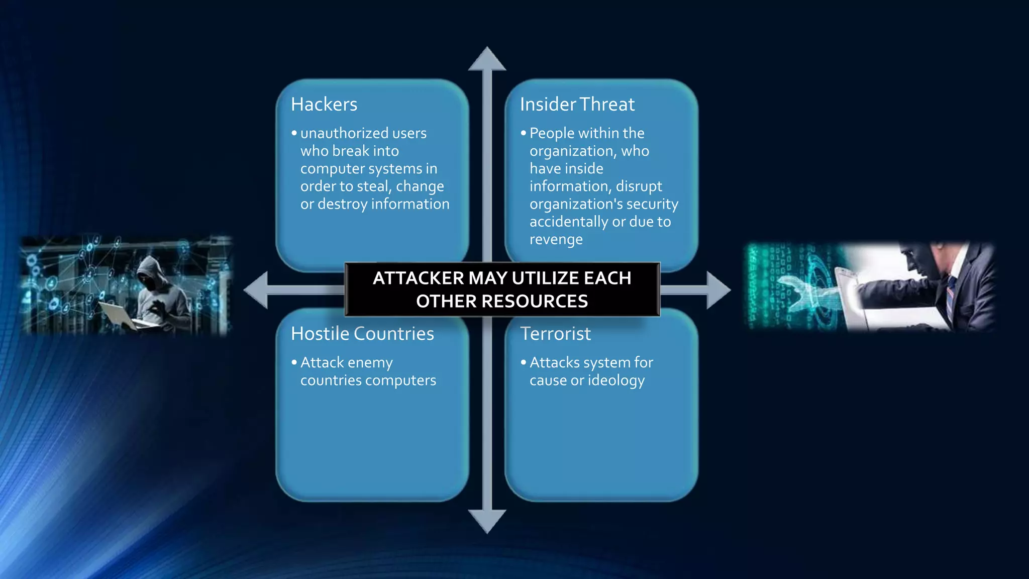 Vulenerability Management.pptx