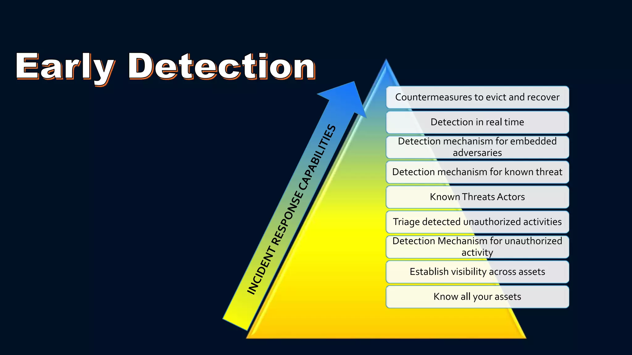 Vulenerability Management.pptx | Web Development | Internet