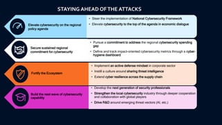 Vulenerability Management.pptx
