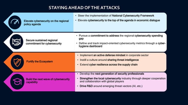 Vulenerability Management.pptx | Web Development | Internet