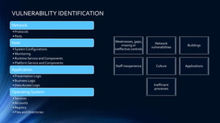Vulenerability Management.pptx