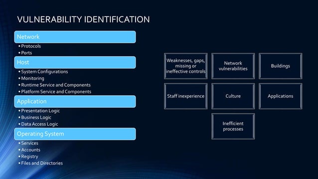 Vulenerability Management.pptx | Web Development | Internet