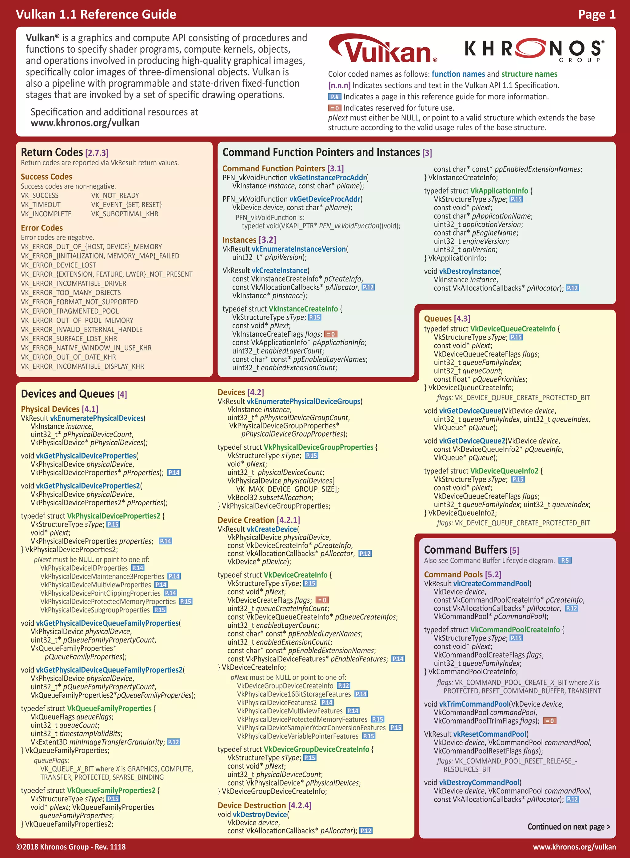 Vulkan 1.1 Reference Guide | PDF