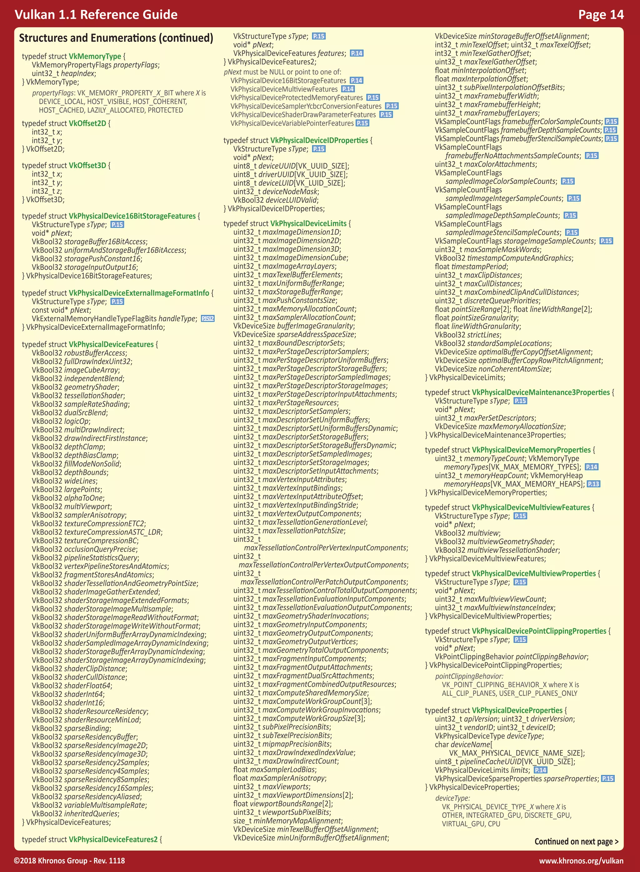 Vulkan 1.1 Reference Guide | PDF