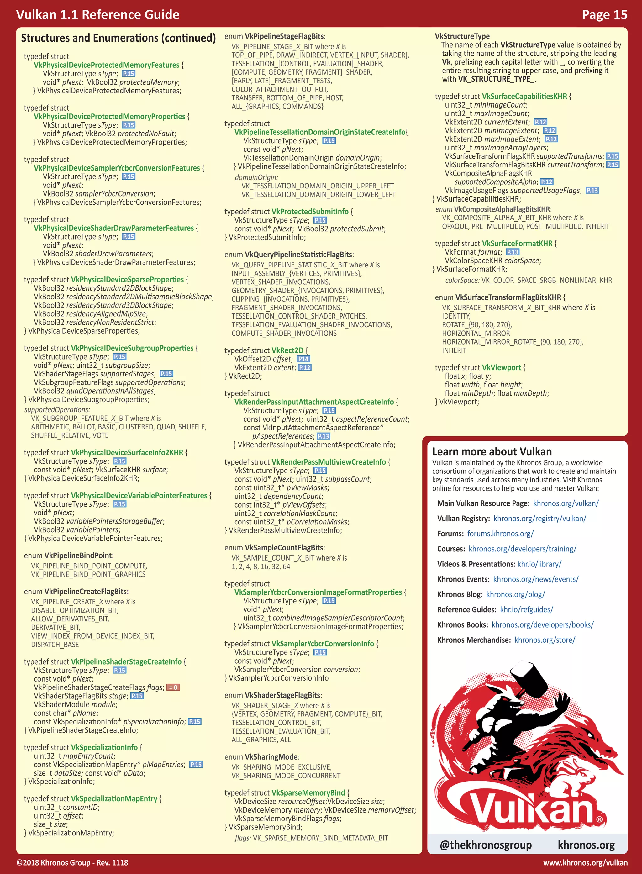 Vulkan 1.1 Reference Guide | PDF