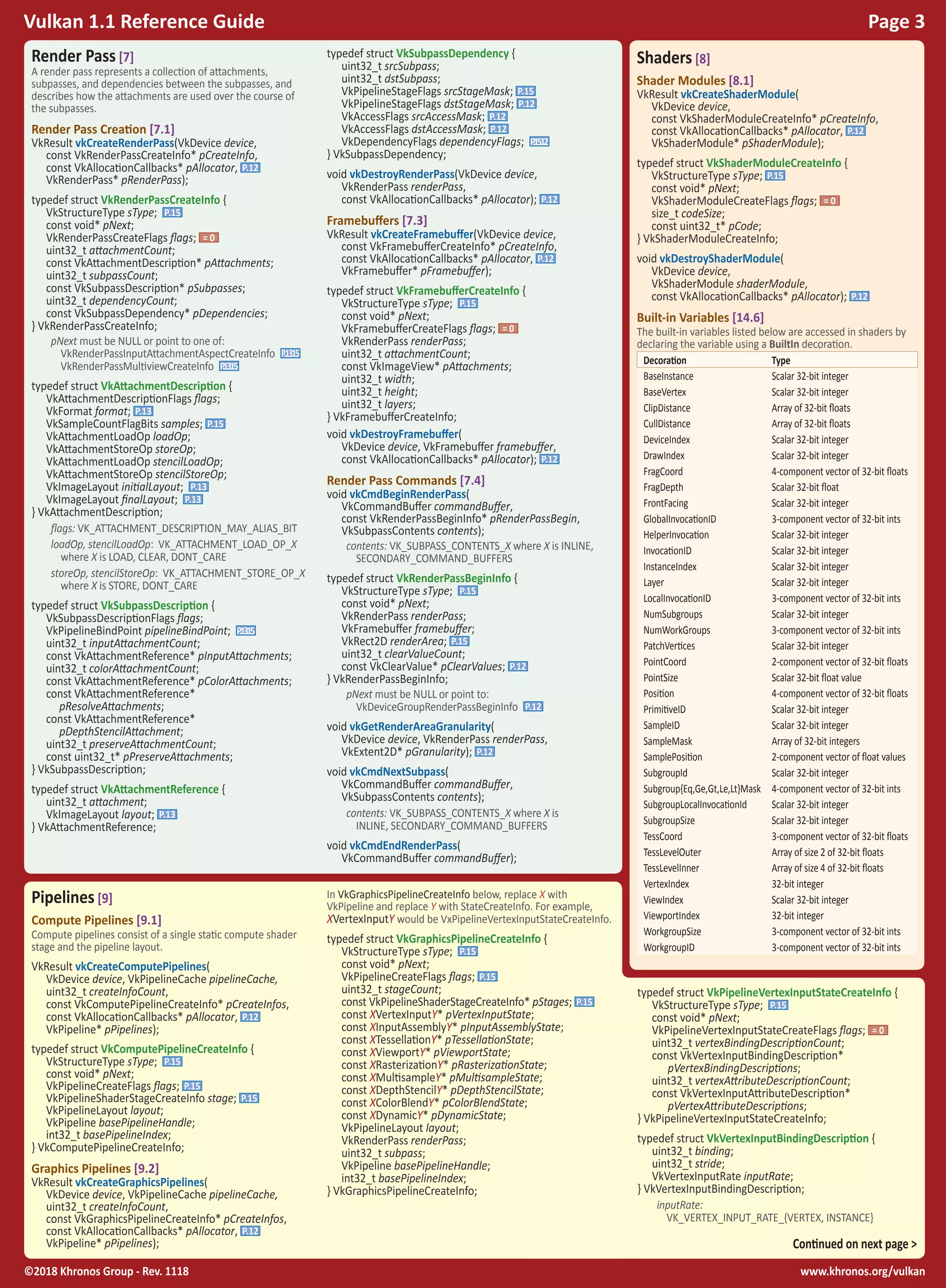 Vulkan 1.1 Reference Guide | PDF