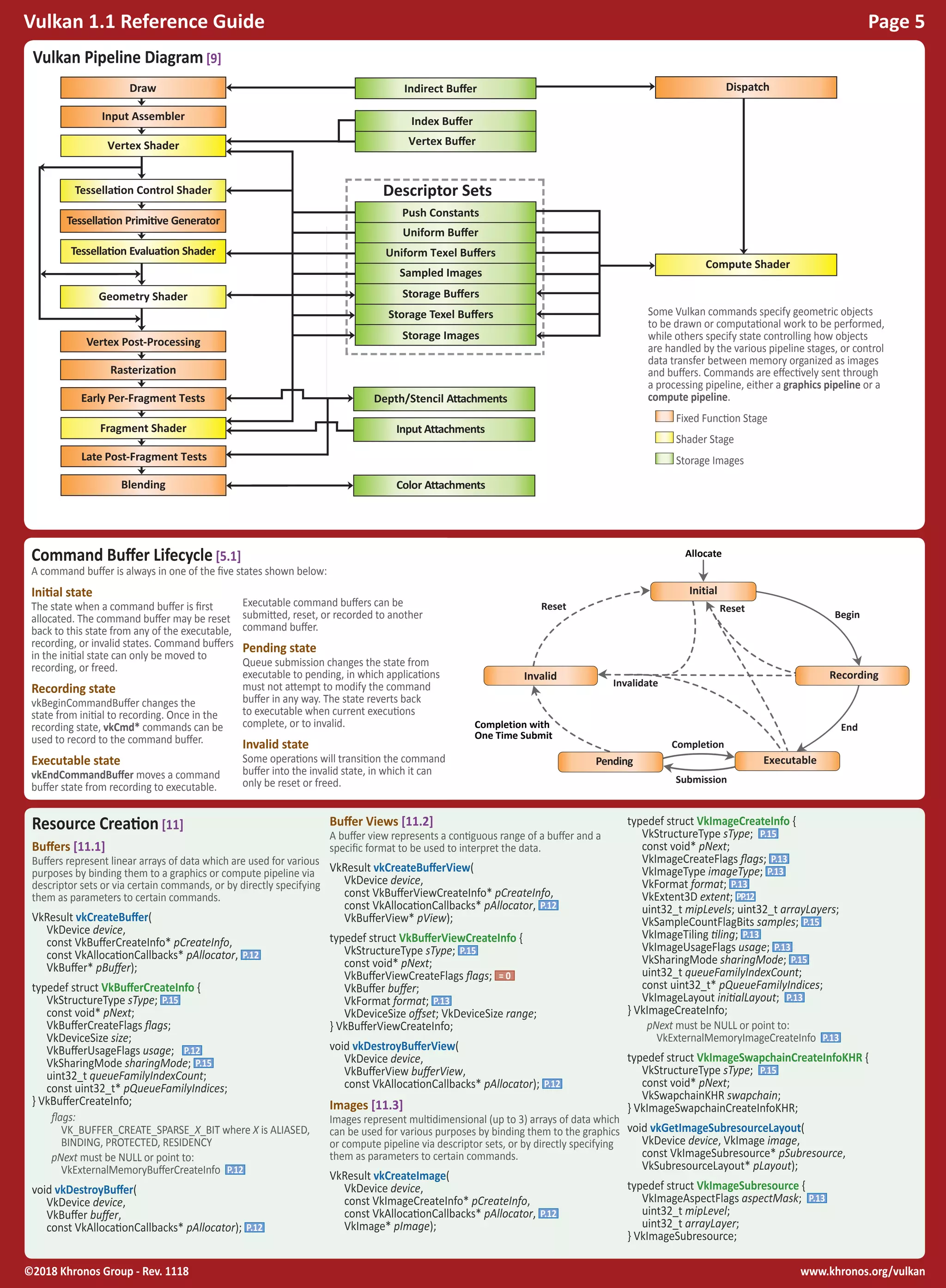 Vulkan 1.1 Reference Guide | PDF