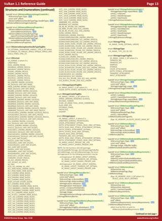 Vulkan 1.1 Reference Guide | PDF