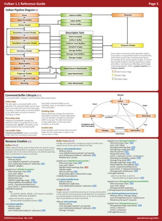 Vulkan 1.1 Reference Guide | PDF
