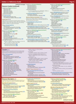 Vulkan 1.1 Reference Guide | PDF