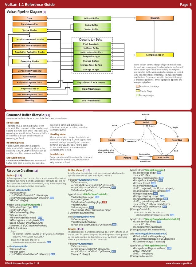 Vulkan 1.1 Reference Guide