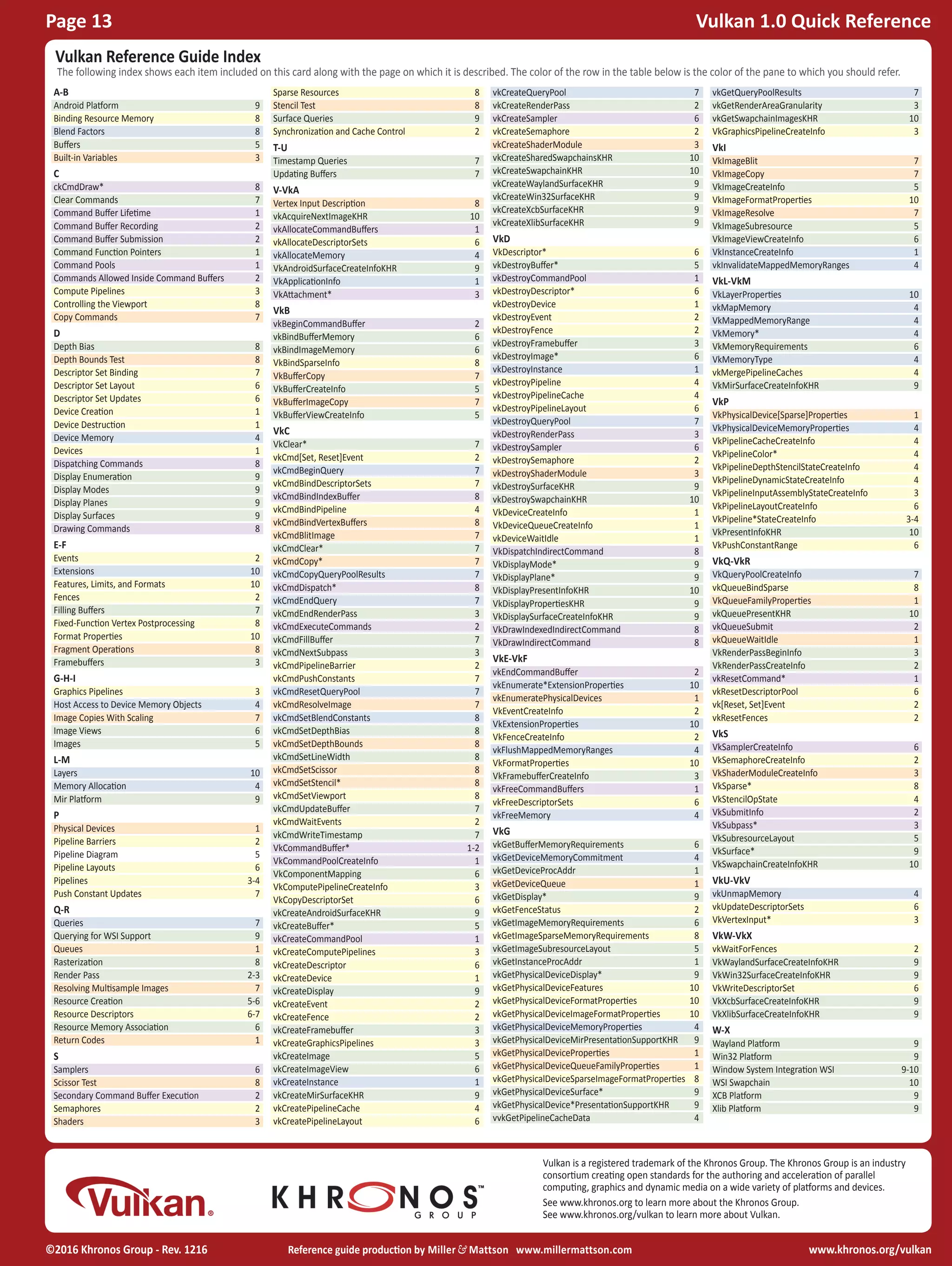 Vulkan 1.0 Quick Reference | PDF