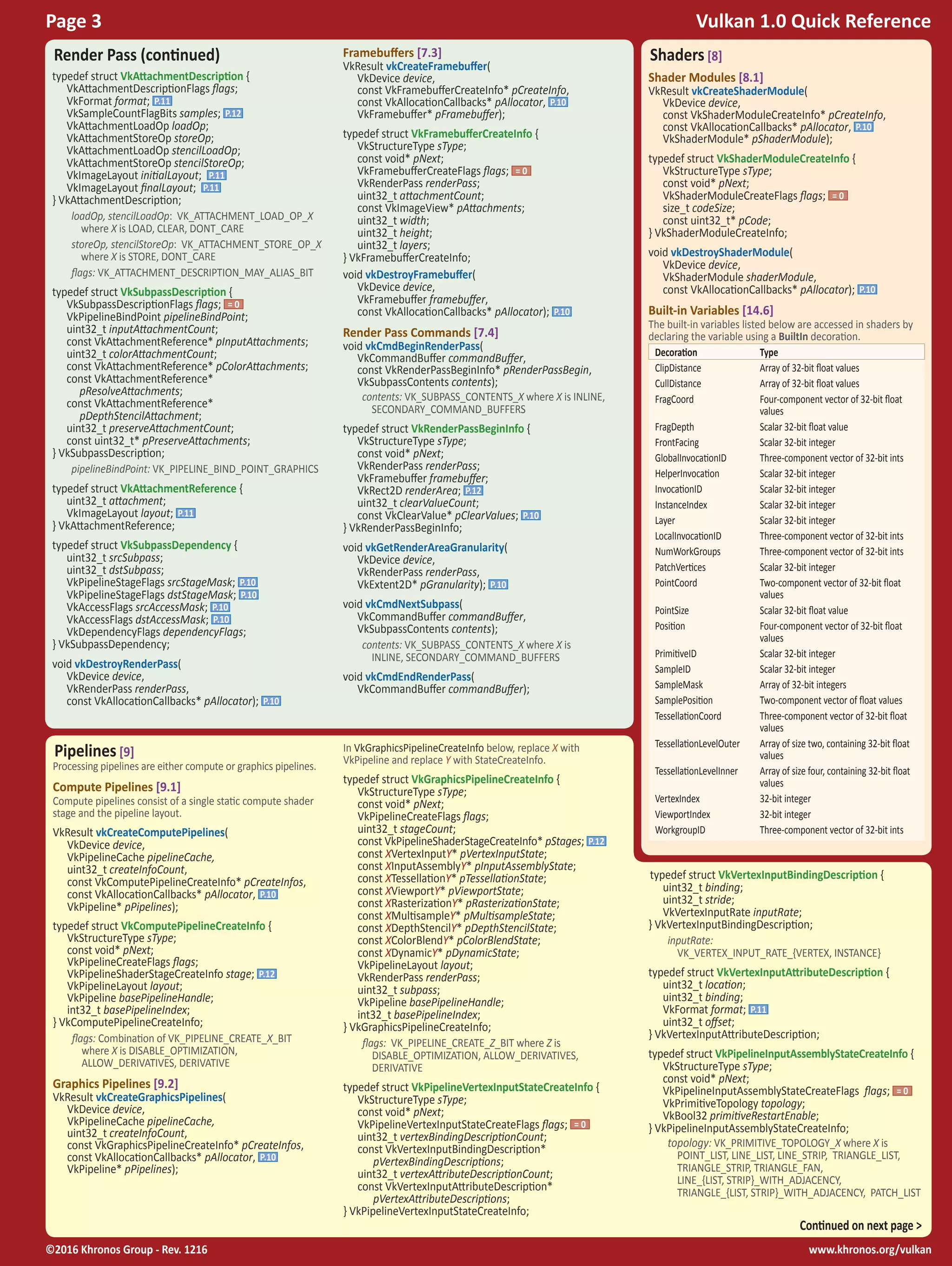 Vulkan 1.0 Quick Reference | PDF