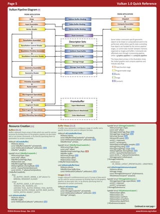 Vulkan 1.0 Quick Reference | PDF