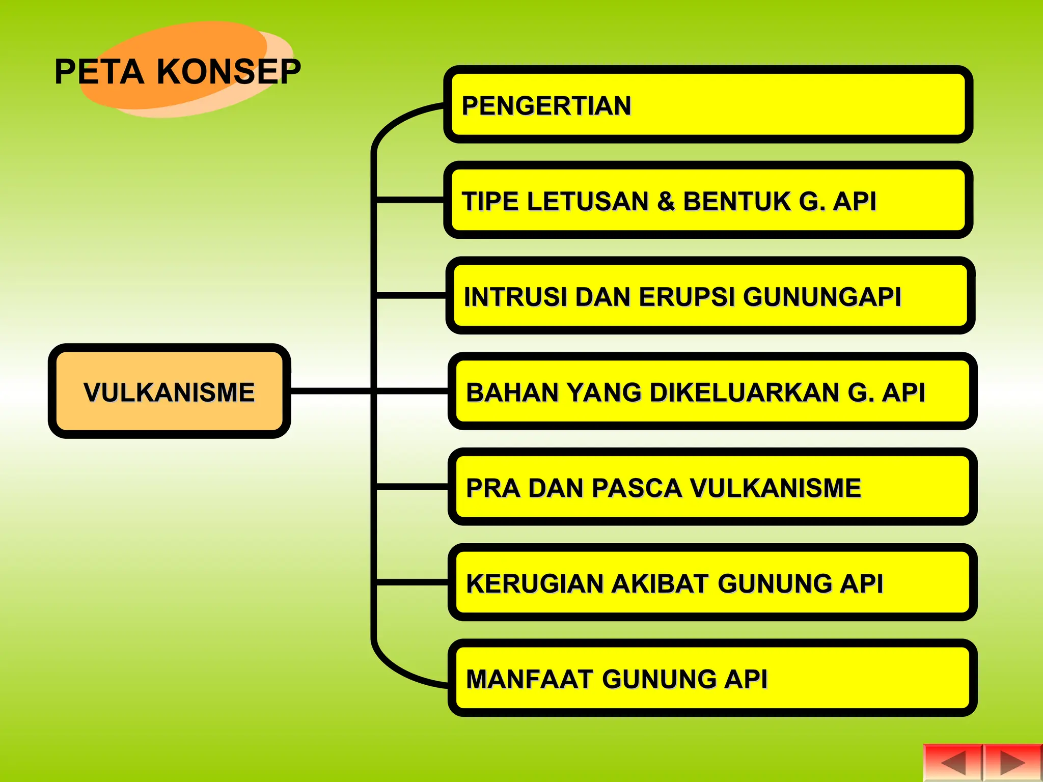 VULKANISME.ppt bahan ajar geografi kelas x | PPT