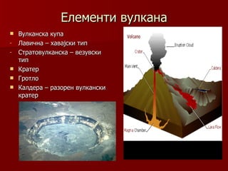 Vulkanizam | PPT