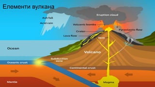 Vulkanizam | PDF