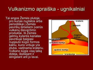 Vulkanizmas ir jo padariniai | PPT